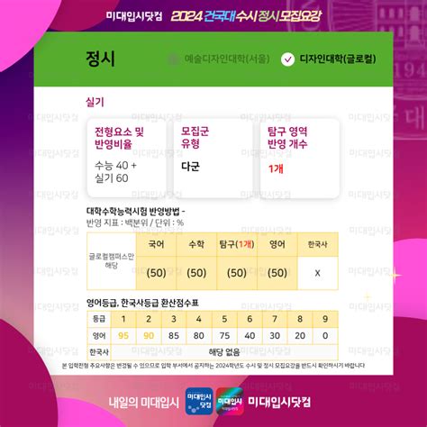 2024 건국대 미대 수시 정시 모집요강 건대 건국대학교 서울 글로컬 수능 실기 기초디자인 산업 리빙 실내디자인 미대