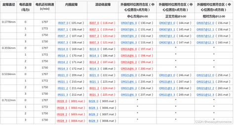 Vmd分解，matlab代码，包络线，包络谱，中心频率，峭度值，能量熵，样本熵，模糊熵，排列熵，多尺度排列熵，近似熵，包络熵，频谱图，希尔伯特
