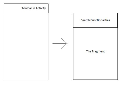 Android Using Coordinatorlayout In Activity And In Fragment Stack Overflow
