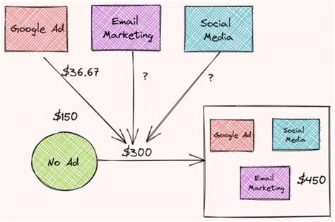 Matthew Mayo On Linkedin Shap Explain Any Machine Learning Model In