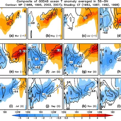 Composite Of Monthly Mean Ocean Temperature Anomalies Between The Ocean