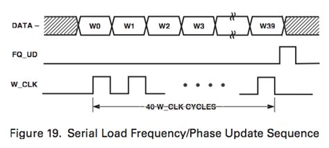 programming the ad9851 dds synthesizer