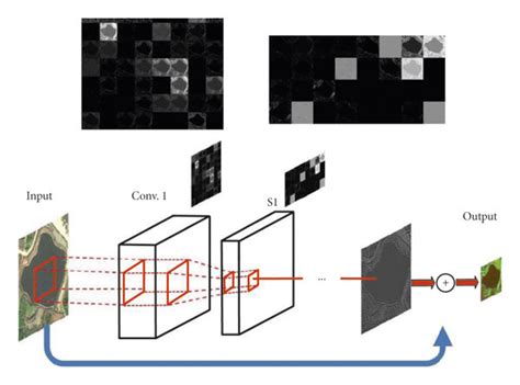 the structure of multiscale cnn download scientific diagram