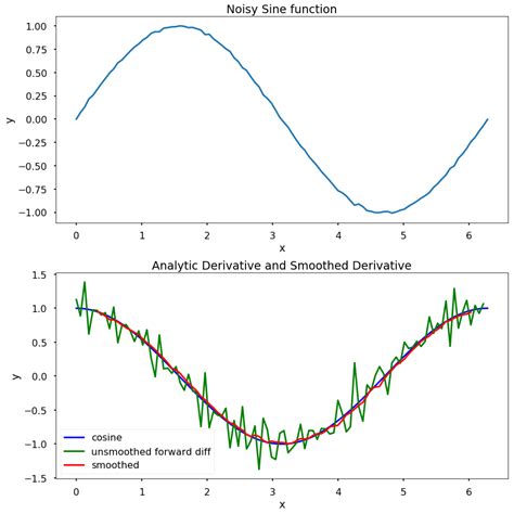 summary — python numerical methods