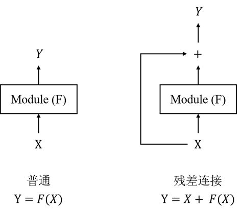 Nlp学习笔记六 Transformer简明介绍text Transformer Csdn博客