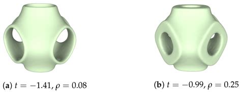 Two Scale Topology Optimization With Isotropic And Orthotropic