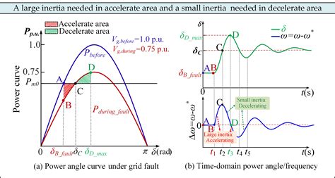 What Is Adaptive Damping At Robert Locklear Blog