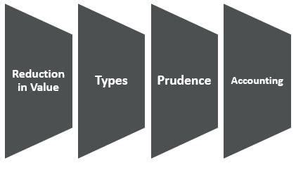 Offset Account What Is It Example Benefits Vs Redraw