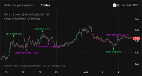 tradesearcher find the best trading strategies tradingview strategies