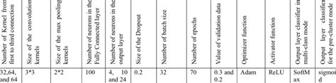 Details Explanation Of Cnn Kcl Download Scientific Diagram