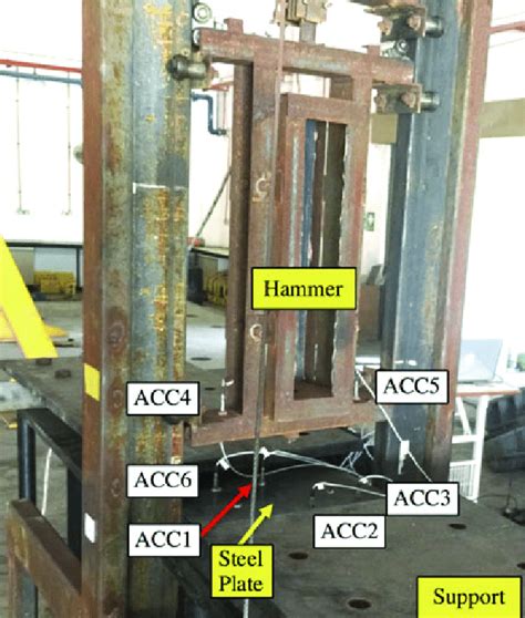 Piezoelectric Sensors Icp Shock Accelerometer Model 350c03 Download Scientific Diagram