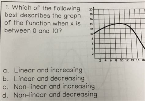 Solved Which Of The Following Best Describes The Graph Of The Function
