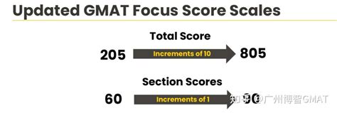 Gmat Focus 考试大科普,包含考试内容、机制等! 知乎 Gmat Focus 考试大科普,包含考试内容、机制等! 知乎