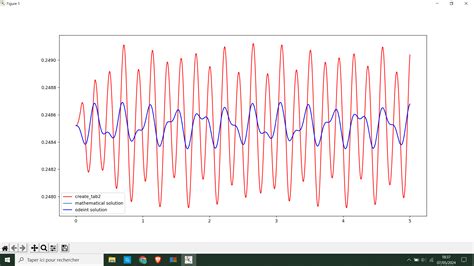 Python How To Solve A Differential Equation With A Prameters That Depends Of Time Without