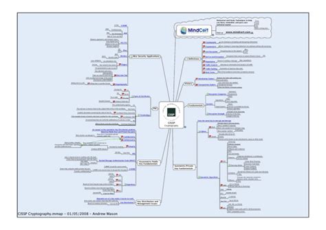 Mindcert Cissp Cryptography Mindmap Cryptography Key Cryptography