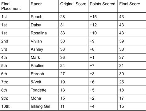 Marks Mistake Mario Princess Fart Story By Idkwhyiamhere23 On Deviantart