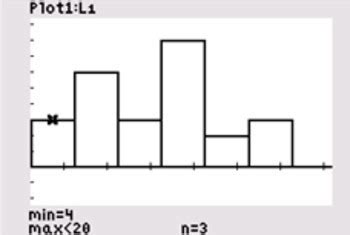 Histograms On The TI 84 Graphing Calculator Reference Sheet Freebie