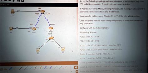 What Commands Do I Do And Where Do I Put Them Be Very Very Specific