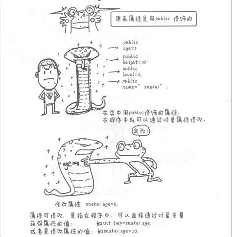 漫画面向对象编程 java语言版 猫的烦恼 博客园