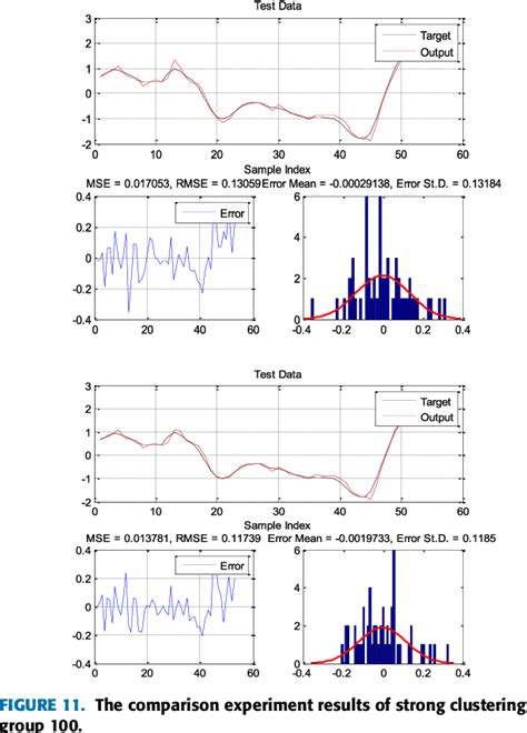 figure 11 from a novel hybrid sbm clustering method based on fuzzy time