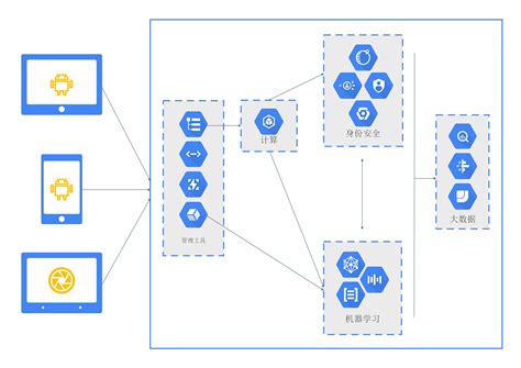 如何画简单的网络拓扑图？用什么软件比较好？ 知乎