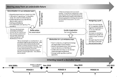Conceptual Structure Of Our Findings Download Scientific Diagram