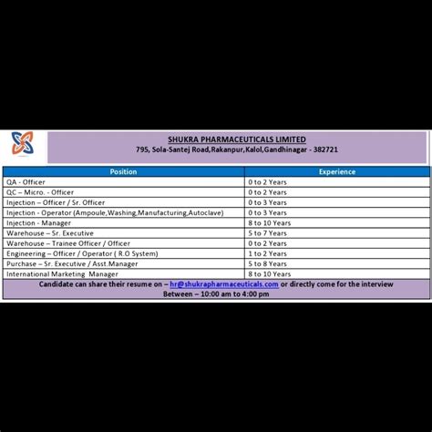 Namrata Patel On Linkedin Hiring