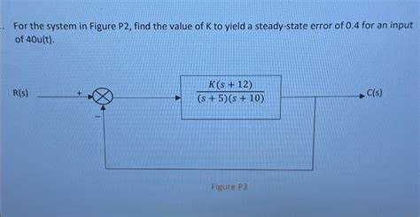Solved For The System In Figure P Find The Value Of K To Chegg