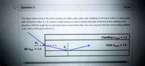 The Figure Below Shows The Cross Section Of A Fiber Optic Cable With Cladding Of Refractive