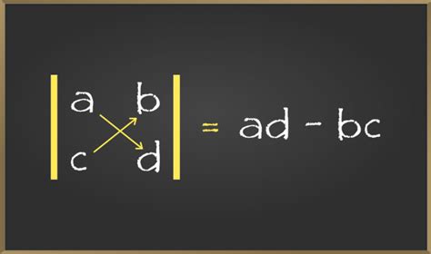Minors And Cofactors Of Determinants Geeksforgeeks