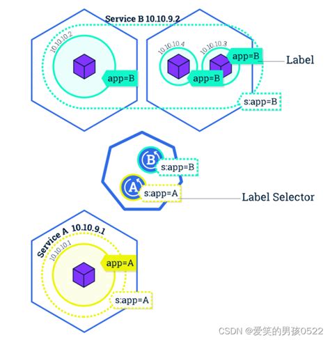 Kubernetes工作原理kubernetes原理 Csdn博客