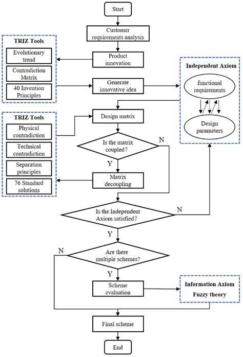 Workflow Of The Proposed Approach Download Scientific Diagram