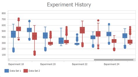 Data Presentation Types Its Importance In Data Analytics