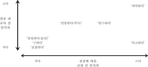 교육과정평가연구the Journal Of Curriculum Evaluation