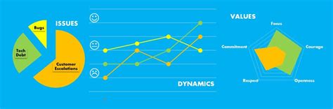 Agile Metrics To Help Your Team Improve ScrumMastered
