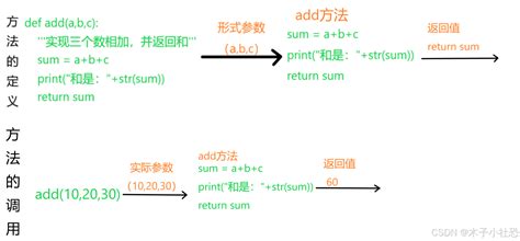 Python 函数 Csdn博客