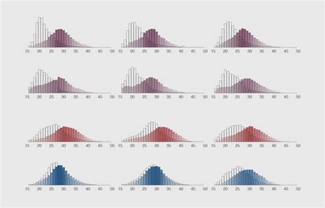 How To Make Animated Histograms In R With Ggplot And Gganimate