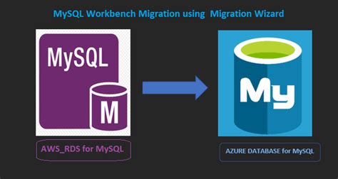 New Guidance For Migrating Amazon Rds For Mysql To Azure Database For