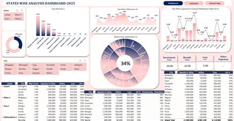 Exceldashboard Datavisualization Powerofdata Excelmagic Ketan