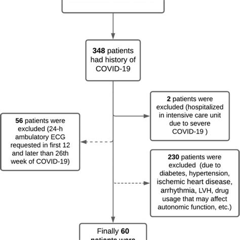 Boxplot Graphical Representation Of Rmssd A And Sdnn B Among Download Scientific Diagram