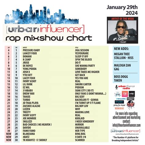 Rap Mix Show Chart Jan 29th 2024