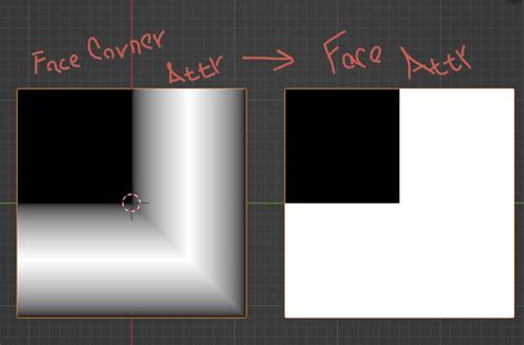 Geometry Nodes Face Corner To Face Domain Rounded Blender Stack Exchange