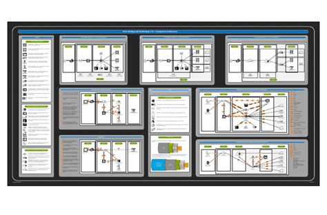 Citrix Xenapp And Xendesktop 715 Poster Pdf Citrix Systems