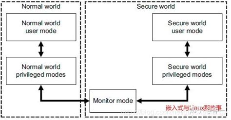 Secure Boot 二基本概念和框架 知乎 Secure Boot 二基本概念和框架 知乎