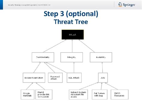 Developing Secure Software Secure Uml Security Planning Susan