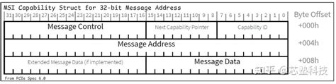 PCIe 配置空间结构深度解析 知乎