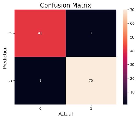 Auto Xgboost Auto Lightgbm Auto Catboost Auto Gradientboosting