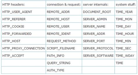 Apache的url地址重写rewritecond与rewriterule Csdn博客