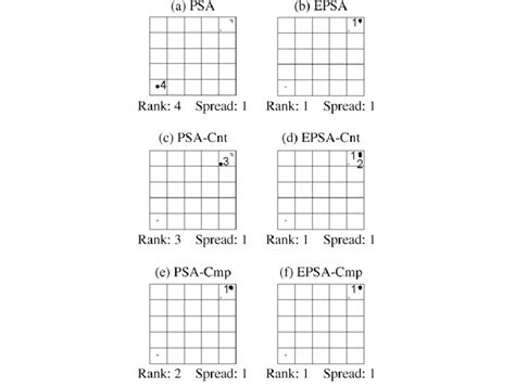 Approximated Pareto Fronts Gray Lines And Pareto Solutions Black