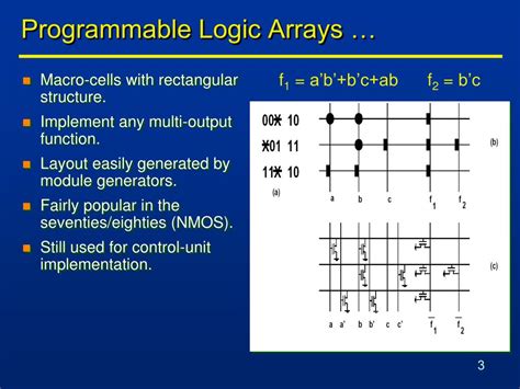 Ppt Coe 561 Digital System Design And Synthesis Two Level Logic